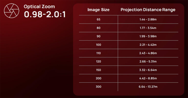 XGIMI Titan Noir Max in-depth Review - Projectorjunkies